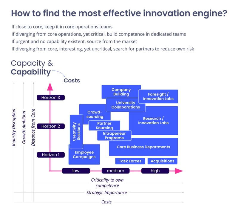 All-In-One Innovation Framework: The Blueprint for Managing Innovation